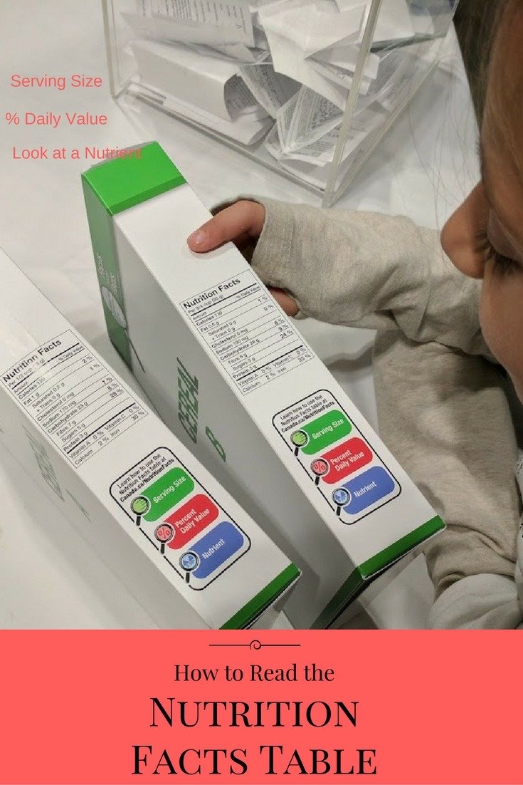 How to Read the Nutrition Facts Table & Focus on the Facts